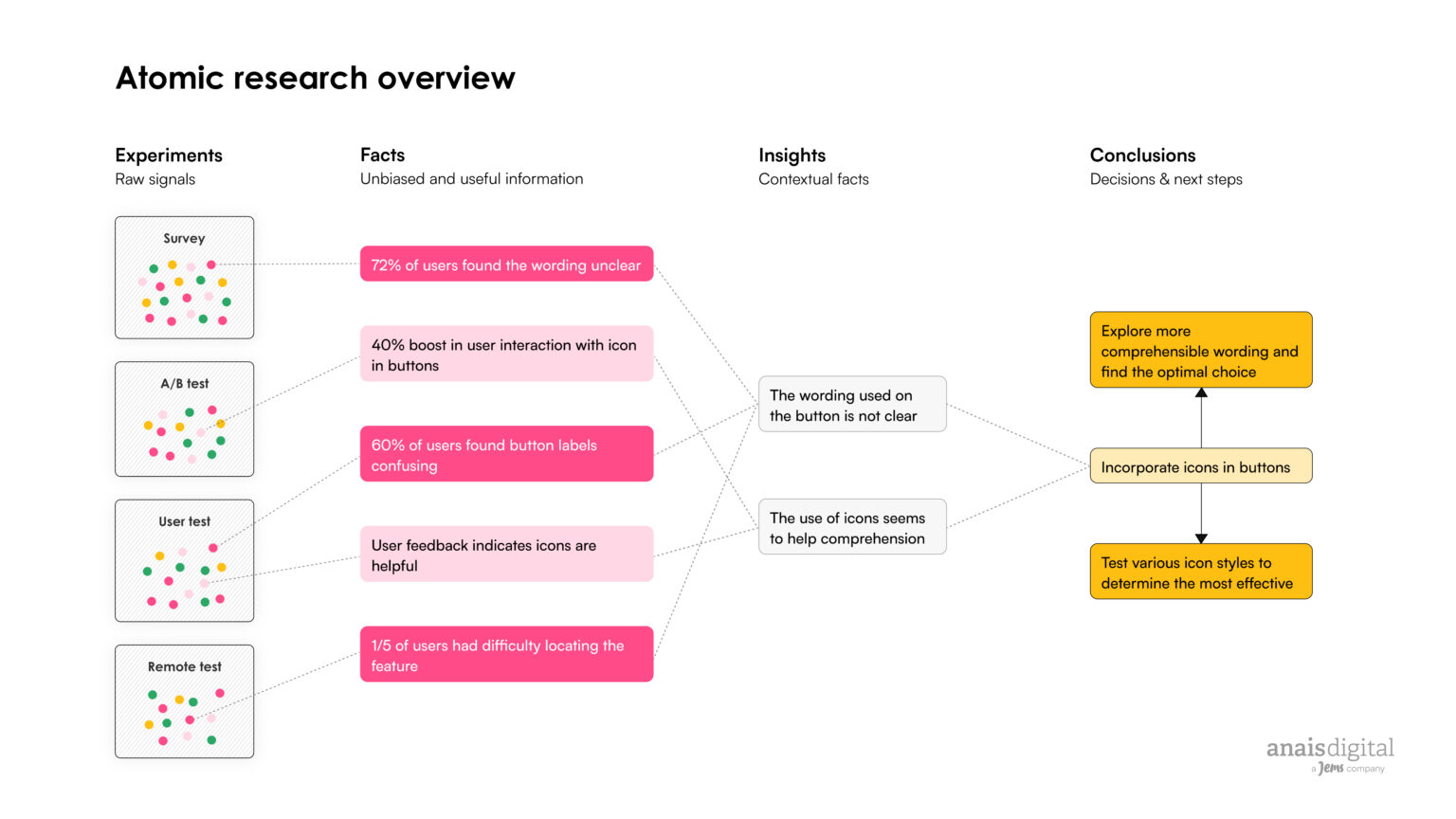 The 5 best academic journals in UX design and research (and a bonus ...